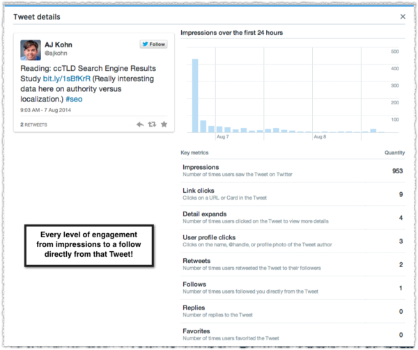 How to Run Twitter Giveaways to Achieve Your Marketing Goals ...